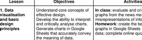 Outline Of Course Topics And Assignments Download Scientific Diagram