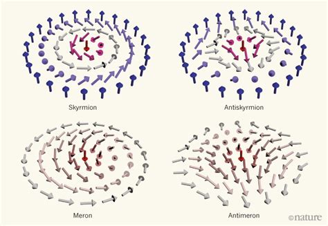 Elusive Spin Textures Discovered