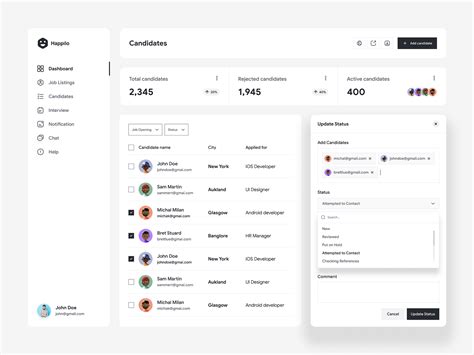 Candidate Management Dashboard By Manoj Rajput On Dribbble