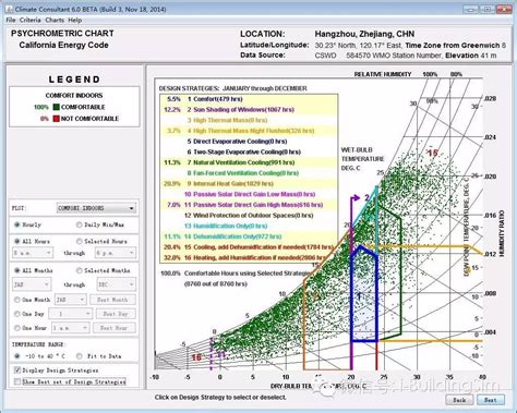 高颜值的气象数据可视化软件——climate Consultant 知乎
