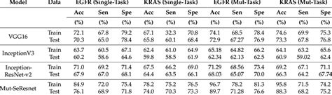 Predictive Performance Of Various Deep Methods On The Dataset
