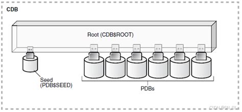 oracle数据库服务名 实例名对比分析 oracle服务名和实例名 csdn博客