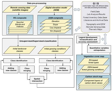 Data Processing Scheme Download Scientific Diagram