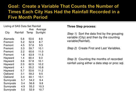 Ppt Structuring Sas Data Sets And Working With Multiple Observations