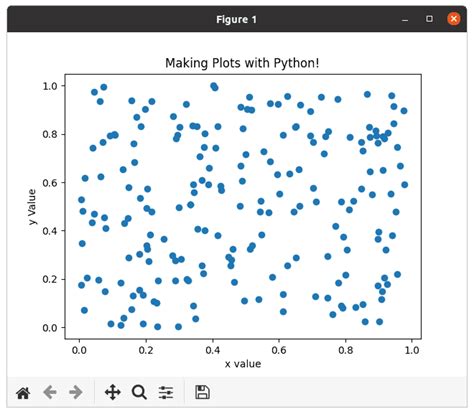 Make Scatter Plot Window Bigger Matplotlib Bloggingkoti