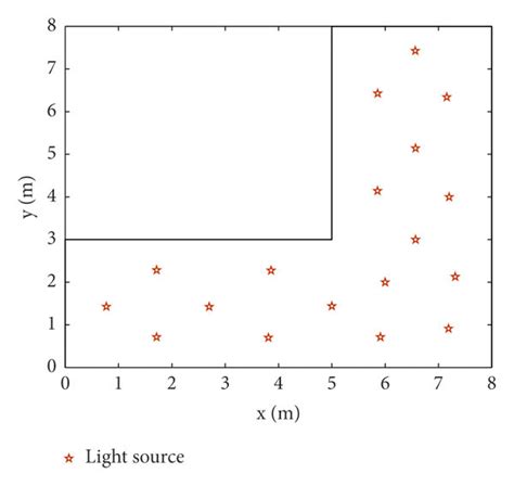 L Type Room Light Source Layout And Illumination Diagram A Optimized