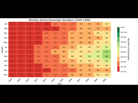 Custom Color Palette Intervals In Seaborn Heatmap Geeksforgeeks
