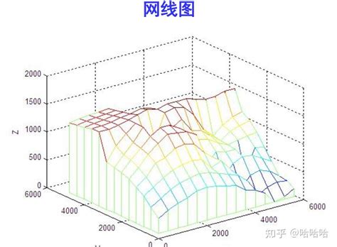插值与拟合算法 知乎