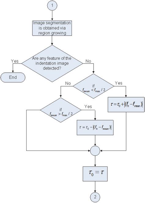 Image Segmentation Automatically Evaluating Maximum And Average Gray Download Scientific