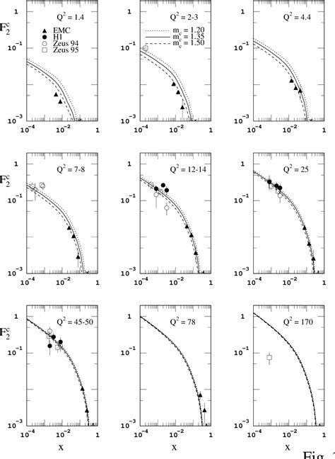 Figure 3 From A Practical Procedure For Evolving Heavy Flavour Structure Functions Semantic