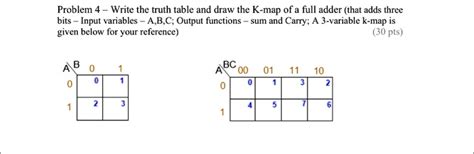 SOLVED Problem Write The Truth Table And Draw The K Map Of A Full Adder That Adds Three
