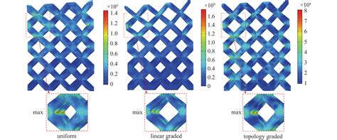 Topological Optimization Design Method Of Layer Wise Graded Lattice Structures With High Load