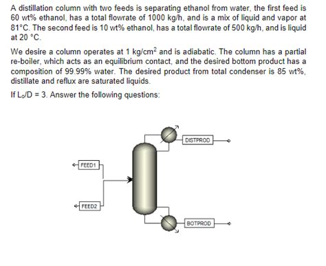 Solved A Distillation Column With Two Feeds Is Separating