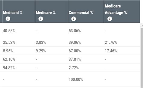 data basics payer mix percentage on explore page hme infusion