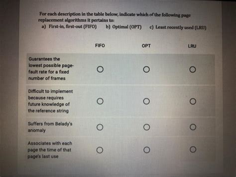 solved consider the following reference string 0 1 2 0 6 0