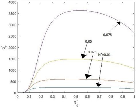 Figure 1 From Heat And Mass Transfer In A Cylindrical Heat Pipe With Idealized Porous Lining