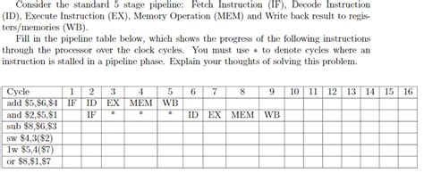 consider the standard 5 stage pipeline fetch