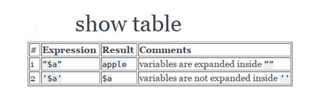 Markdown Show Grid Like Data With Table Look In Python3 Sphinx