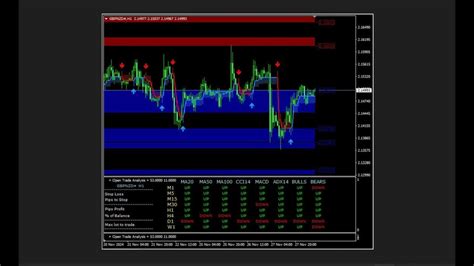 Multicurrency Indicator Signals Trading Strategy Youtube