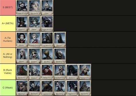Identity V 2025 Hunter Tier List S Tier Picks Crush 65 75 Wins