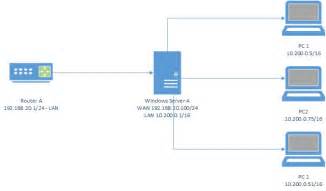 Networking Static Route For Windows Server Fault