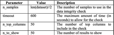 Table 1 From Explainable Artificial Intelligence Model For Predictive Maintenance In Smart