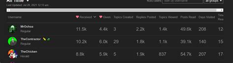 Javascript How To Put A Scrollbar On Top Of A Table Stack Overflow