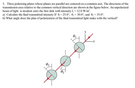 solved three polarizing plates whose planes are parallel are