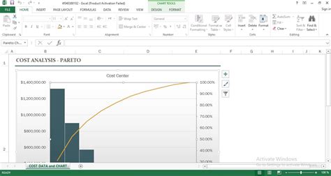 Cost Analysis With Pareto Chart