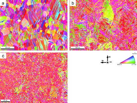 selected portions of low resolution ebsd orientation maps illustrating