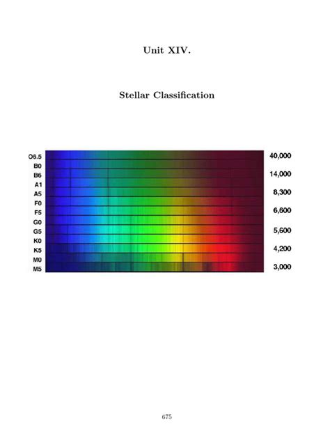 Stellar Classification Pdf Stars Spectroscopy