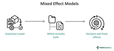 mixed effects model what is it assumption example vs anova