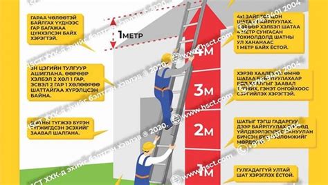 ХАБ ын самбар Safety Board Аюулгүй ажиллагааны самбар Самбар Зурагт хуудас Аюулгүй