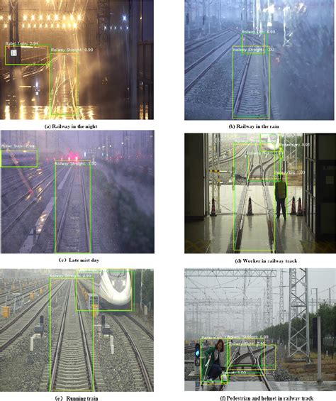 Figure 1 From Automatic Railway Traffic Object Detection System Using