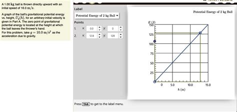 A100 Kg Ball Is Thrown Directly Upward With An Initial Speed Of 160 Ms