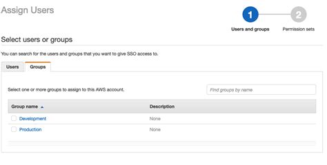 Aws Using Multiple Staging Uat And Production Accounts Under Aws Organization Salzam