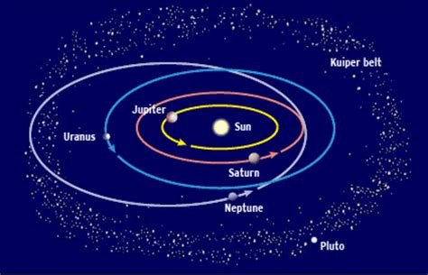 Saturn Location In The Solar System Wallpaper Saturn Ring Planet