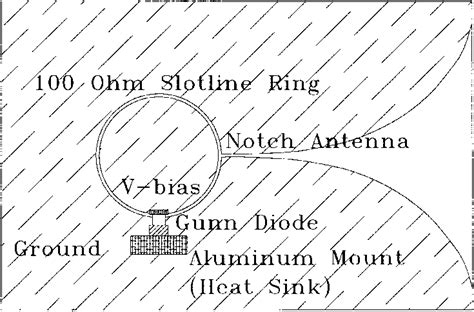 Gunn Diode Oscillator Antenna Configuration The Circuit Does Not Have Download Scientific