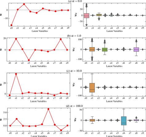 physics assisted reduced order modeling for identifying dominant