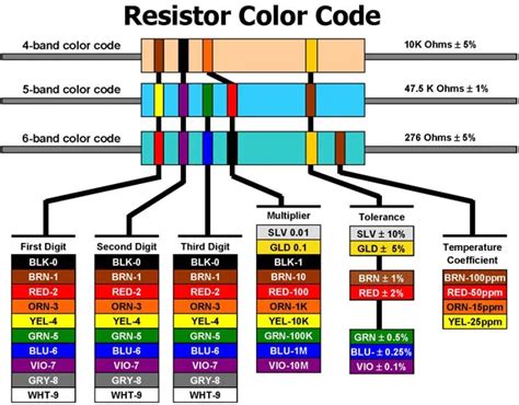 100 Ohm Resistor Color Code