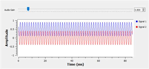 Usrp Sink Gnu Radio