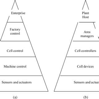 Operational Architecture Download Scientific Diagram