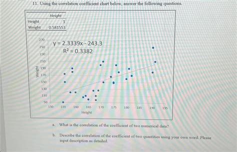 Solved Using The Correlation Coefficient Chart Below Chegg