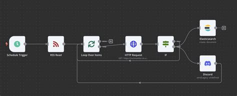 Fixing The N8n Rss Feed Trigger Front2backdev