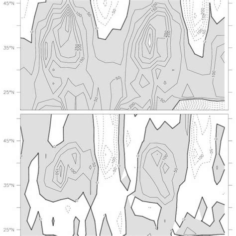Monthly Upwelling Index Upper Panel And Upwelling Index Anomaly
