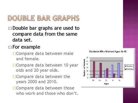 Data Analysis Unit Double Bar Graphs Are Used