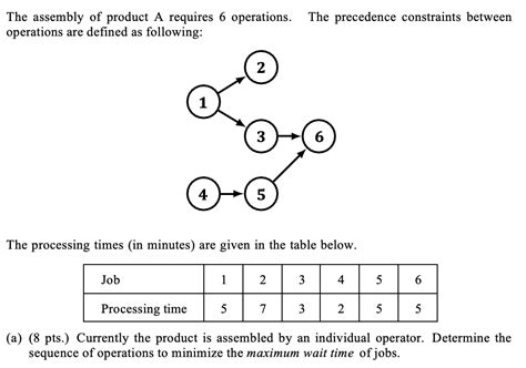 solved the assembly of product a requires 6 ﻿operations the