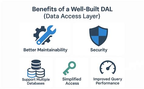 Mastering The Data Access Layer A Practical Approach For Developers