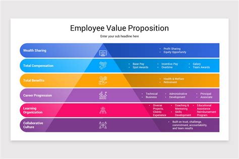 Employee Value Proposition Powerpoint Template Nulivo Market