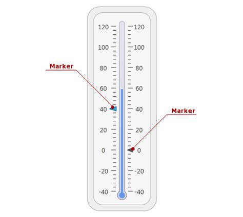 Marker WPF Controls DevExpress Documentation